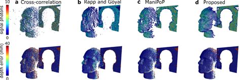 [1905 06700] real time 3d reconstruction from single photon lidar data