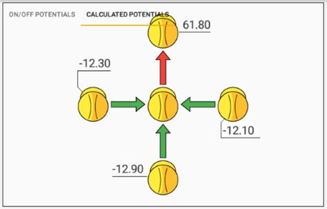 Cpsystembd Pipeline Cathodic Protection Cips And Coating Defect