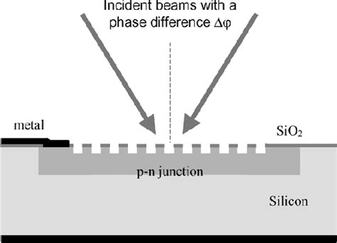 Figure 4 From A Monolithic Optical Phase Shift Detector On Silicon