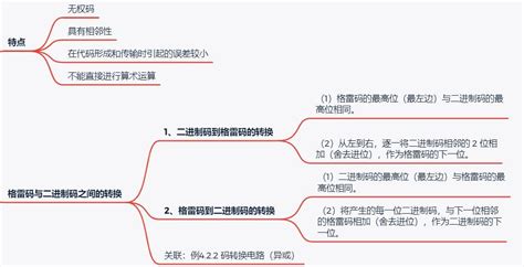 专题2 4：码转换电路 知乎