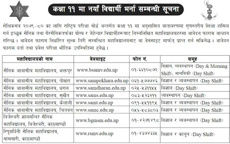Sainik Mahavidyalaya Admission Open For Class 11 Science Management