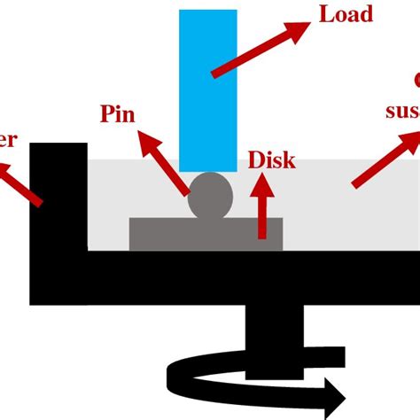 Output Of Wyko Vision Software For The Wear Profile Download