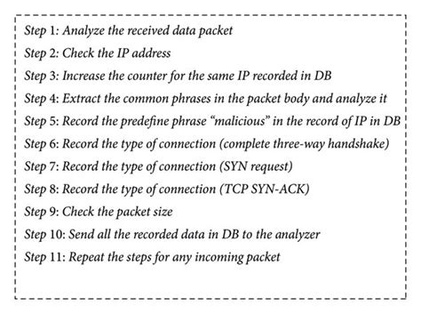 pseudo code of the proposed algorithm download scientific diagram