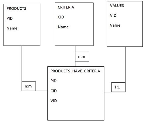 Database Design Help Web Design And Development Neowin
