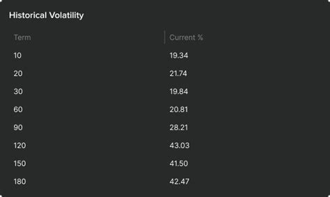 Historical Volatility Hv