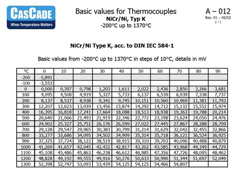 Thermocouples And Pt100 Temperature Sensors