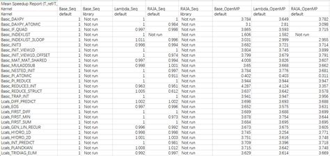 RISCV Measurement Run Hpc Benchmarks On Unmatched Md At Master Mollybuild RISCV Measurement