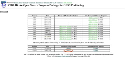 A Step By Step Guide For Downloading And Installing RTKLib GPSWebShop Community Download