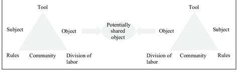 Two Interacting Activity Systems Download Scientific Diagram