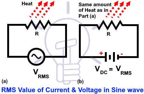 RMS Value Average Value Peak Value Peak Factor Form Factor In AC