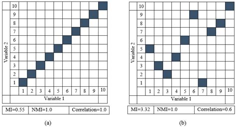 Mutual Information Driven Feature Reduction For Hyperspectral Image