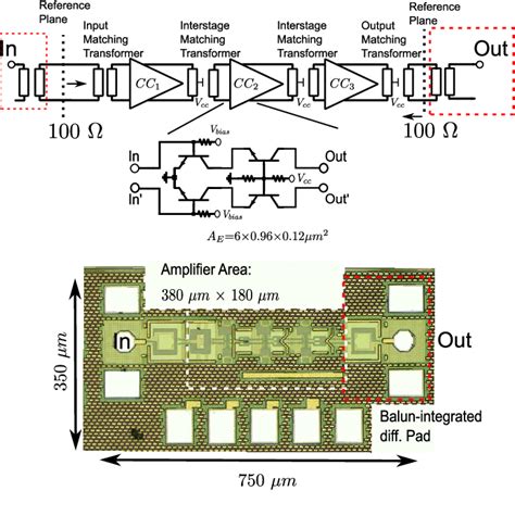 Figure 1 From A Broadband 300 Ghz Power Amplifier In A 130 Nm Sige