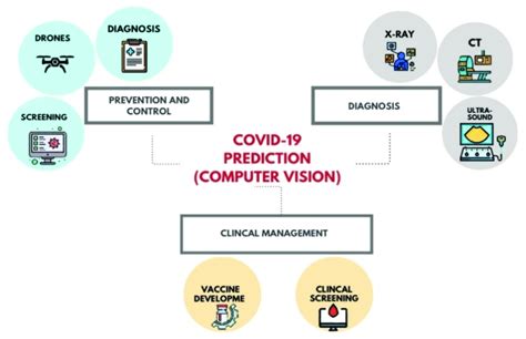 Computer Vision Classification At Carl Eason Blog