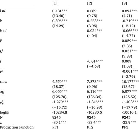 Value Added Frontier Function Download Scientific Diagram
