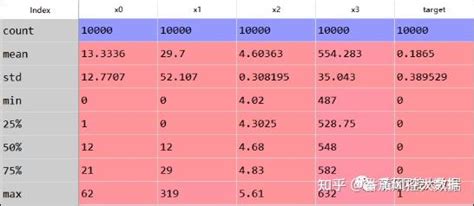 用这个衍生方法增加维度，风控模型特征太少也不怕 知乎