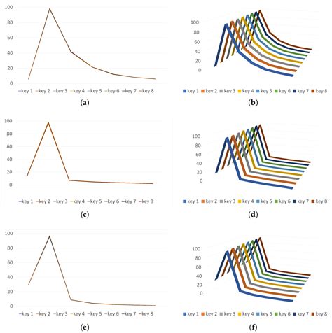 Sensors Free Full Text Entropy Sharing In Ransomware Bypassing