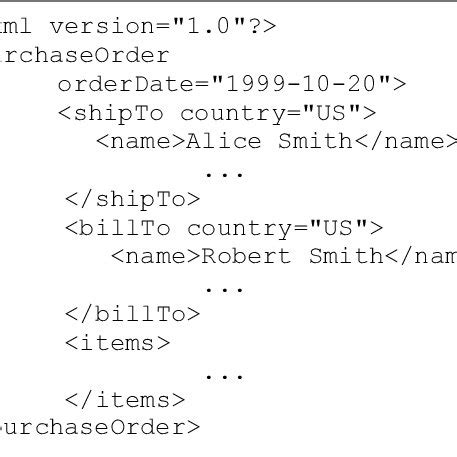XML Data Describing A Purchase Order Download Scientific Diagram