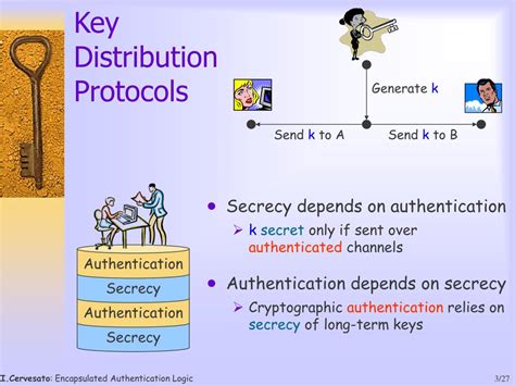 Ppt An Encapsulated Authentication Logic For Reasoning About Key Distribution Protocols