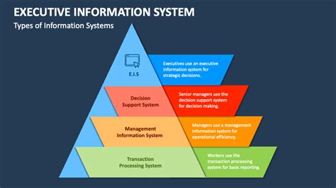 Executive Information System PowerPoint And Google Slides Template