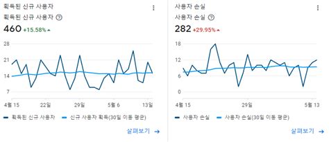 Flutter 앱 개발 에필로그 대학생의 앱 개발로 돈 벌기 프로젝트 사람들의 반응 박스오피스 Flutter 앱 개발 에필로그 대학생의 앱 개발로 돈 벌기 프로젝트 사람들의 반응 박스오피스