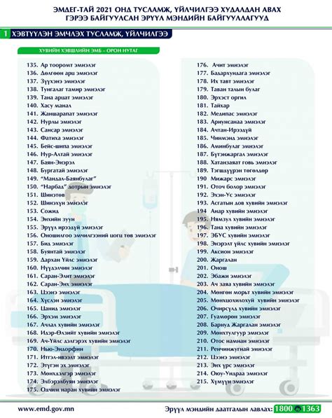 Даатгалаар үйлчлэх ЭМНЭЛГҮҮДИЙН ЖАГСААЛТ E Mn