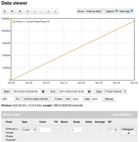 Newbie Feed Graph Help Please Getting Started OpenEnergyMonitor Community