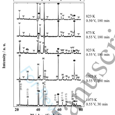 Xrd Patterns Of Samples Obtained By Potentiostatic Electrolysis In Download Scientific Diagram