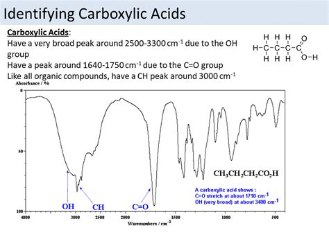 Ir Spectroscopy Ocr A Level Chemistry Teaching Resources