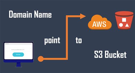 Github Zaimanzas3 Direct Upload An Implementation Of Using Aws S3