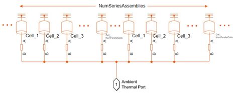 Build Model Of Battery Module With Thermal Effects Matlab And Simulink