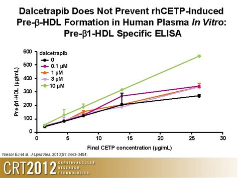 Clinical Importance Of Cetp Modulators Versus Cetp Inhibitors
