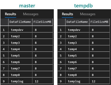 stop trying to shrink tempdb files andy m mallon am²