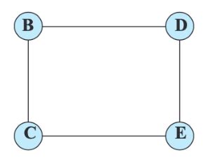 Solved In C Show The Result Of Breadth First Traversal On Chegg Com