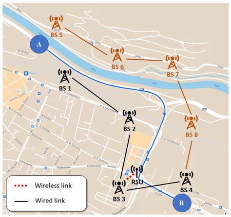Applied Sciences Free Full Text Benchmarking 4g And 5g Based