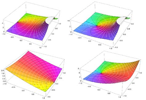 The 3d Complex Graphs Of The Roulette Curve Functional 1 ξ1 − ξ