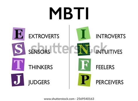 Mbti Test Dichotomies Introversion Extraversion Sensing Stock Vector Royalty Free 2569540163
