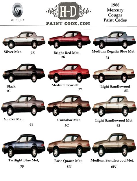 Mercury Paint Charts And Color Codes