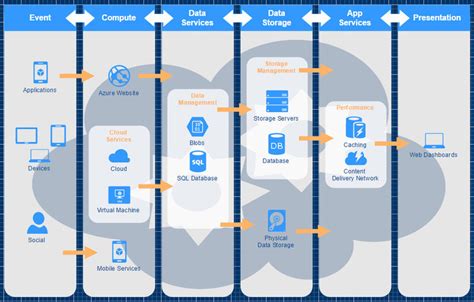 Azure Based Architecture Design Download Scientific Diagram