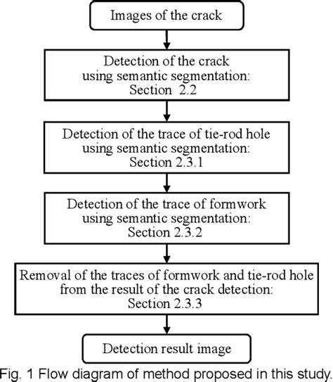 Figure 1 From Crack Detection From A Concrete Surface Image Based On Semantic Segmentation Using