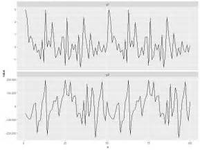 Align Multiple Plots In R With The Same X Axis Stack Overflow