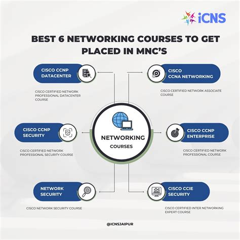 Icns Icnsjaipur • Instagram Photos And Videos