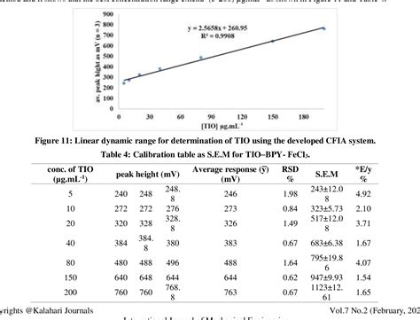 Figure 1 From High Throughput Flow Injection Mz Technique For Indirect Assay Of Hydrosulfurnyl