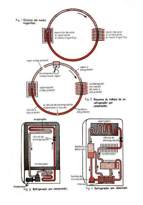 Leyes De La Termodinámica