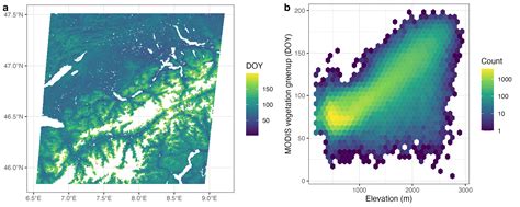 Land In The Earth System 6 Spatial And Temporal Patterns Of The