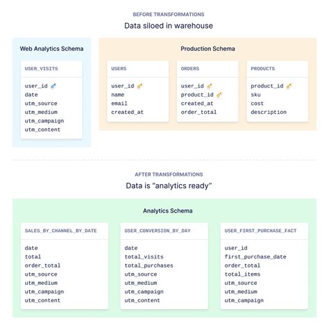 Dbt Buildsnapshottable At Kiara Vaux Blog