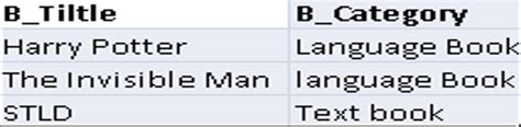 SQL Views
