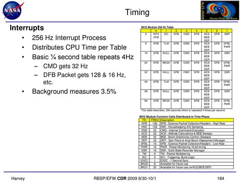 University Of California Berkeley Ppt Download