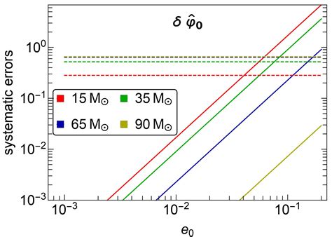 Can Missing Physics In Gravitational Waveforms Mimic False Violations