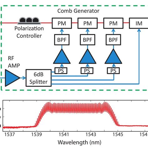 Pdf Broadly Tunable Low Timing Jitter High Repetition Rate