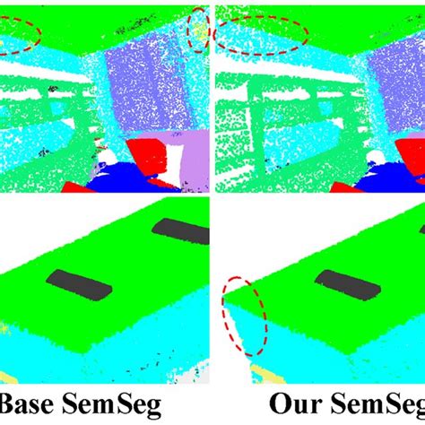 Qualitative Results Of Our Method On The S3dis Dataset For Semantic